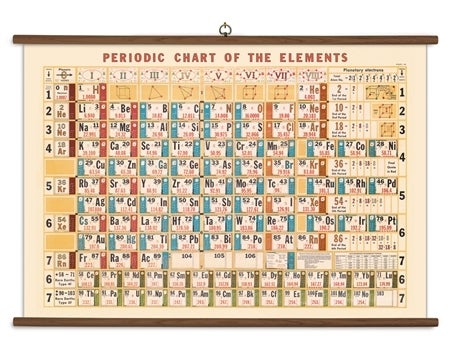 Periodic Table Vintage Chart | The Shop Iowa City